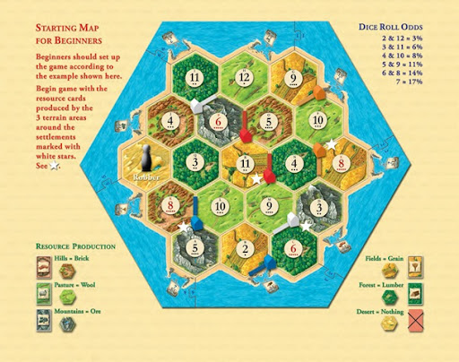 Settlers of Catan